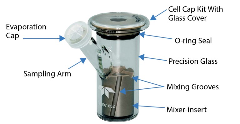 In vitro diffusion testing: IVRT & IVPT per EMA guideline with Aemas